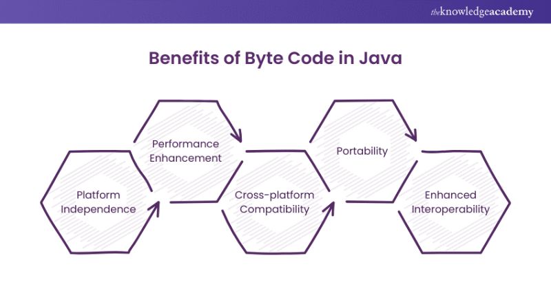 What Is Java Byte Code At Herman Genovese Blog - Download Perfect Nature Illustration | 8K